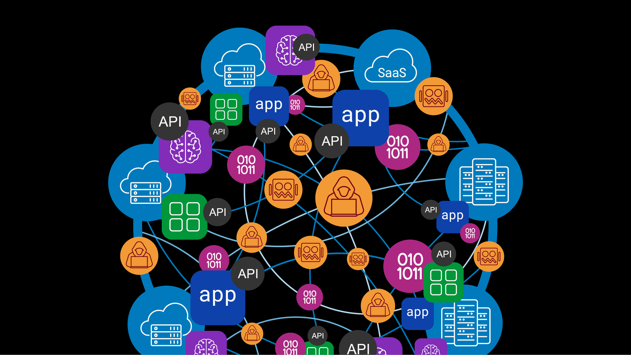 Build secure and resilient digital experiences with F5’s enterprise application delivery and ...